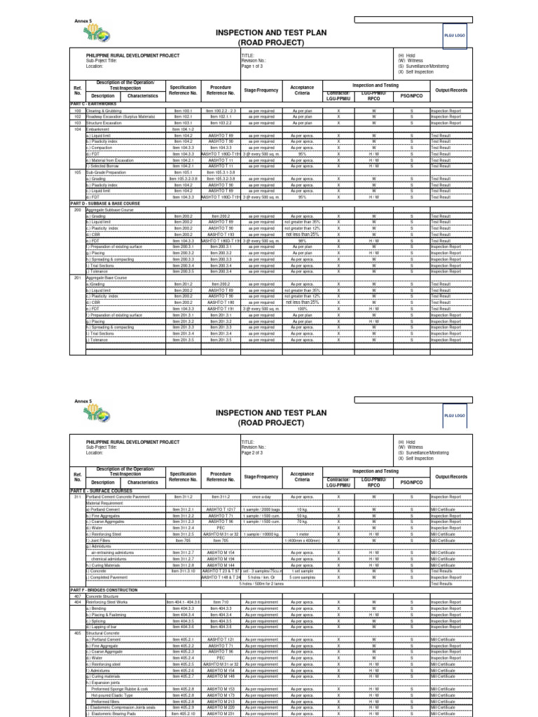Annex 5 - Inspection and Test Plan FMR | PDF