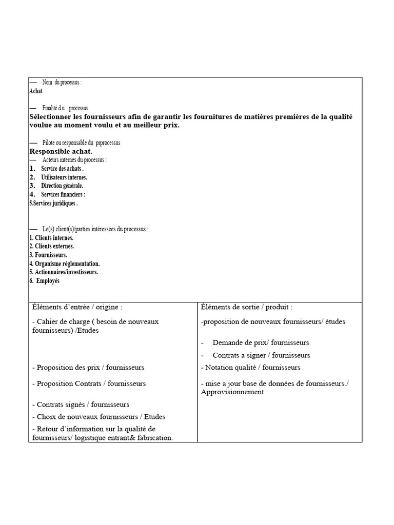 Fiche processus achat | PDF