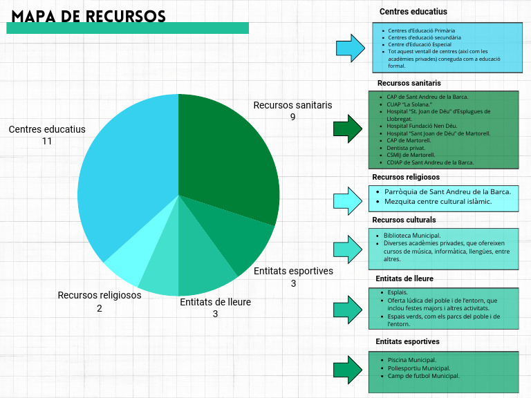 Mapa de Recursos | PDF