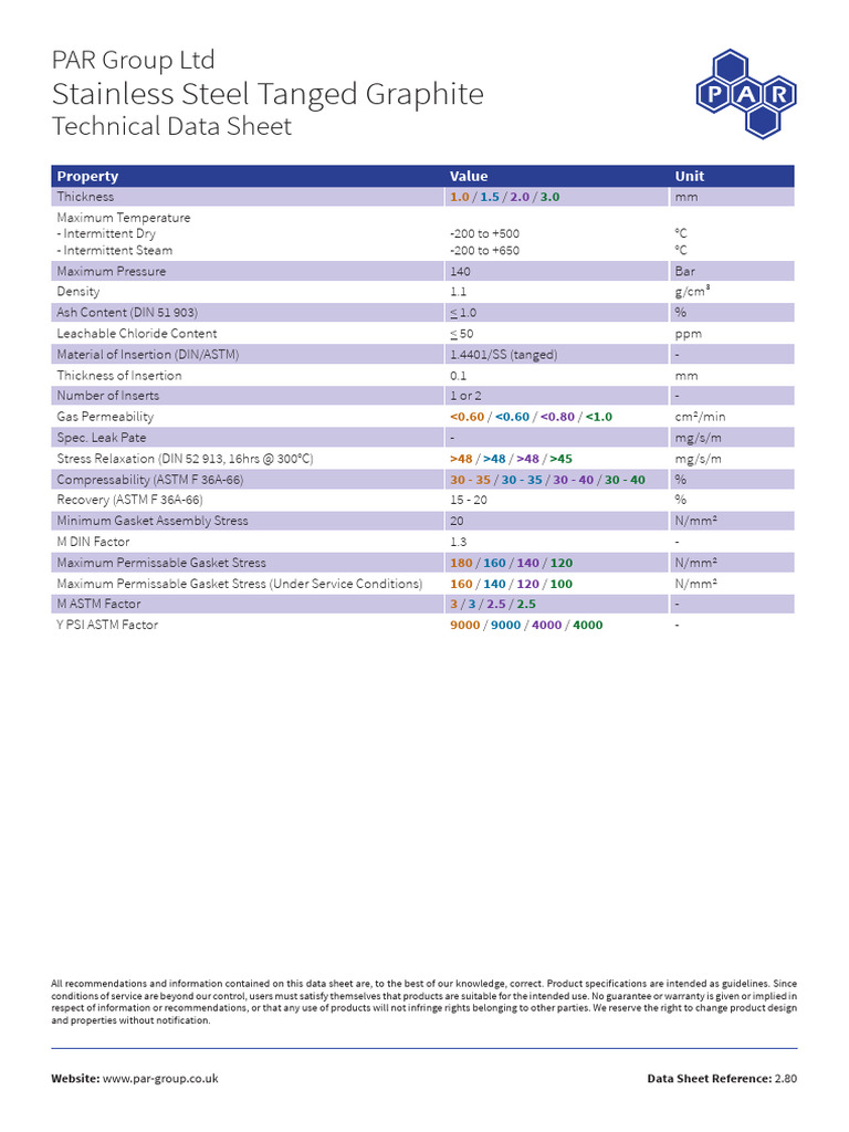 2.80 Stainless Steel Tanged Graphite Tds | PDF