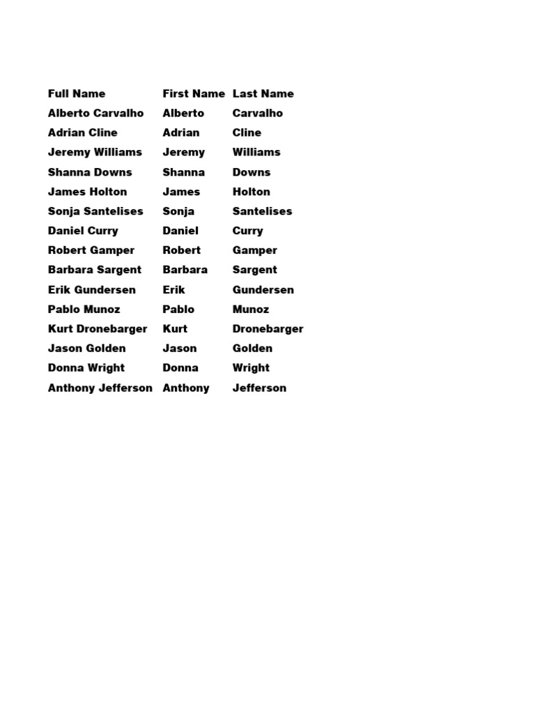 Contact List for School Administrators | PDF