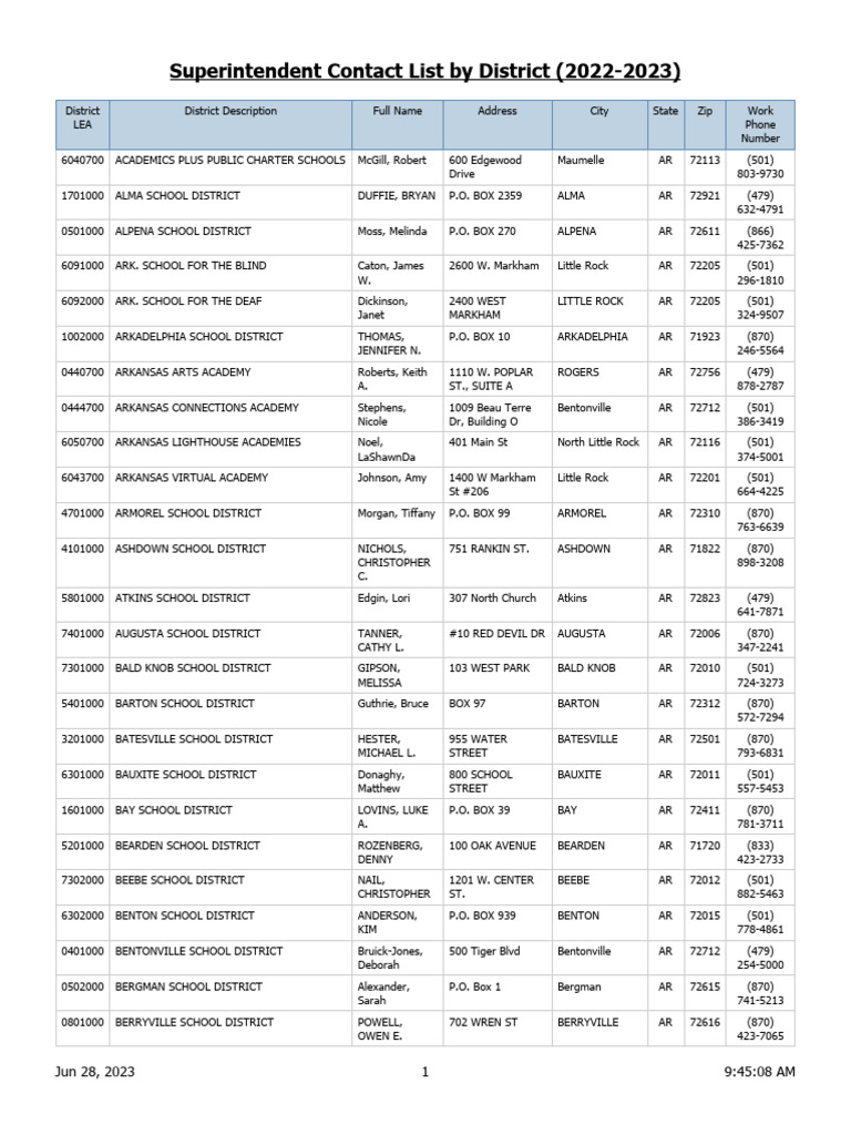 FY33 Districts SuperintendentContactList | PDF | Freight Transport | Written Communication