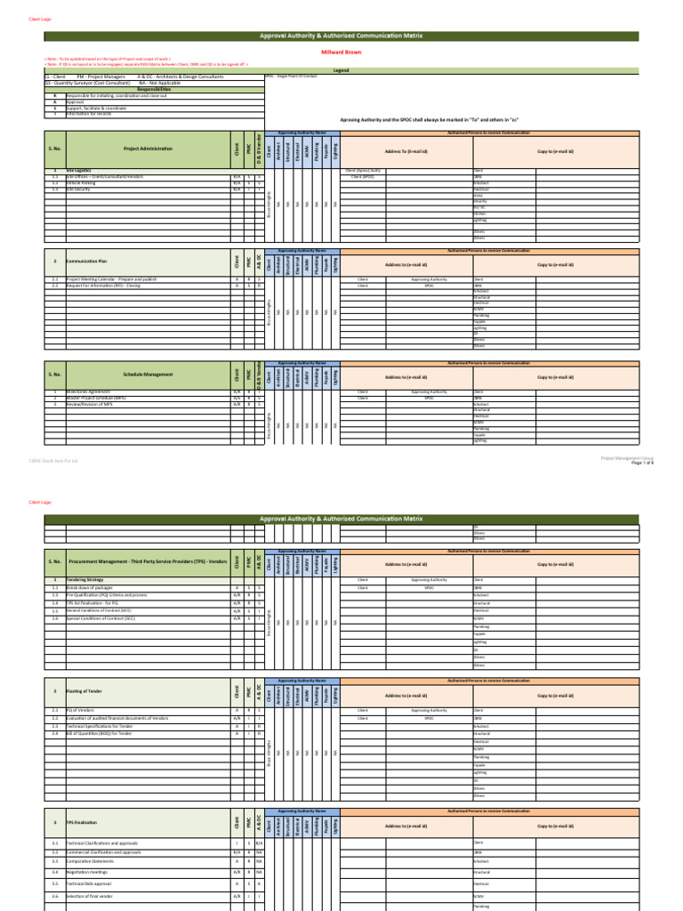 Approval Matrix | PDF