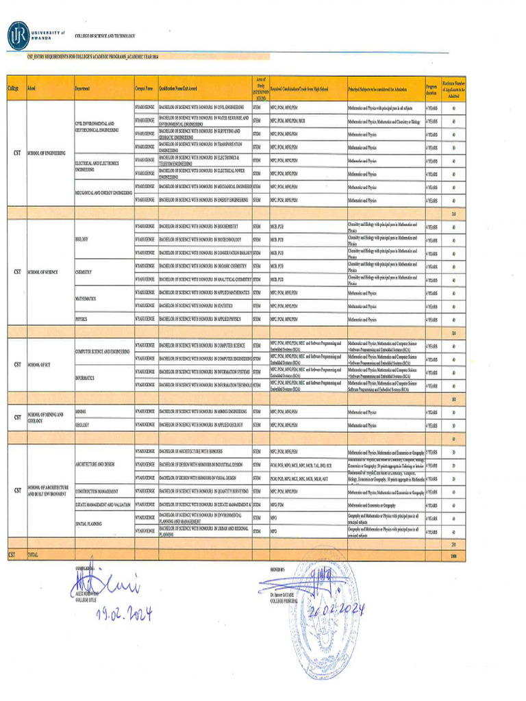 CST 2024 UG Entry Requirements | PDF