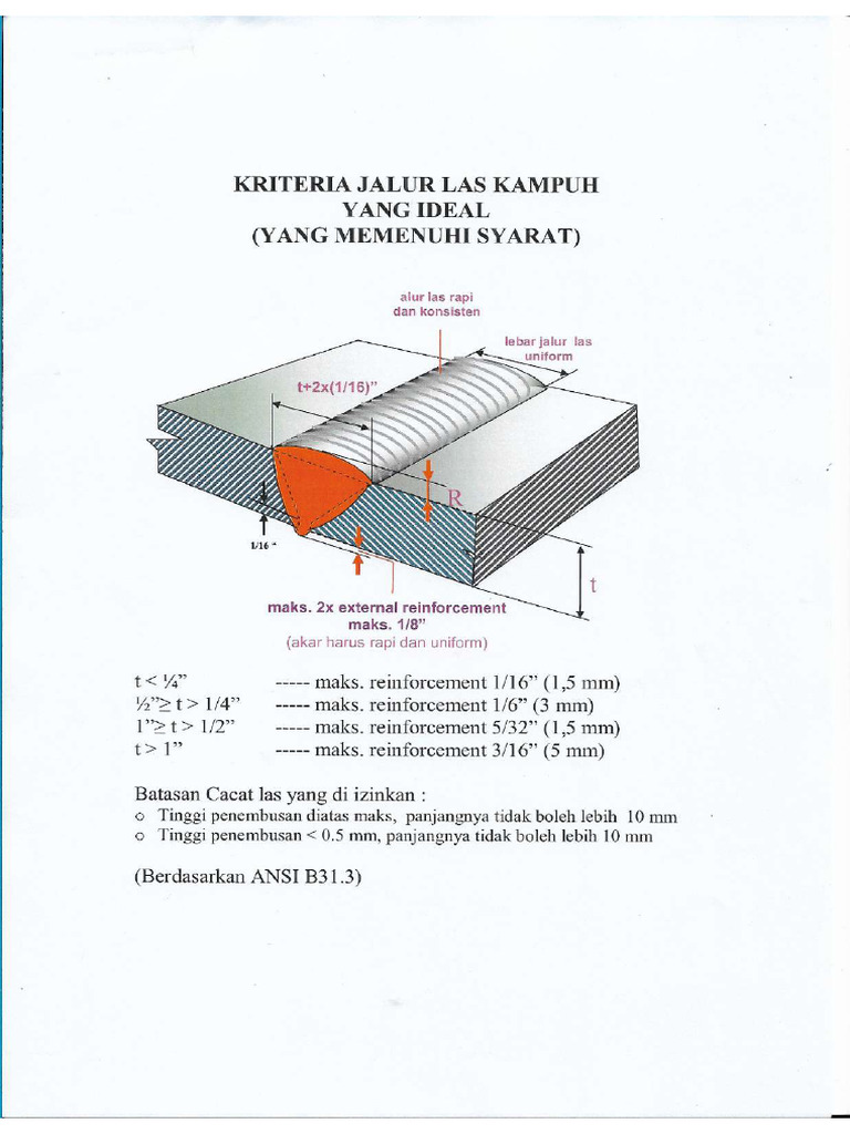 Cacat Las - Scan | PDF
