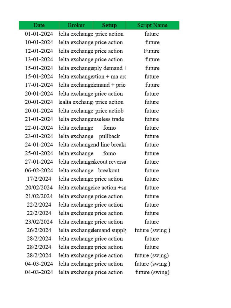 Find-My-Edge-TWS | PDF | Trade | Microeconomics