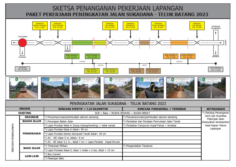 Sket Penanganan SKD-TLB 2023 | PDF