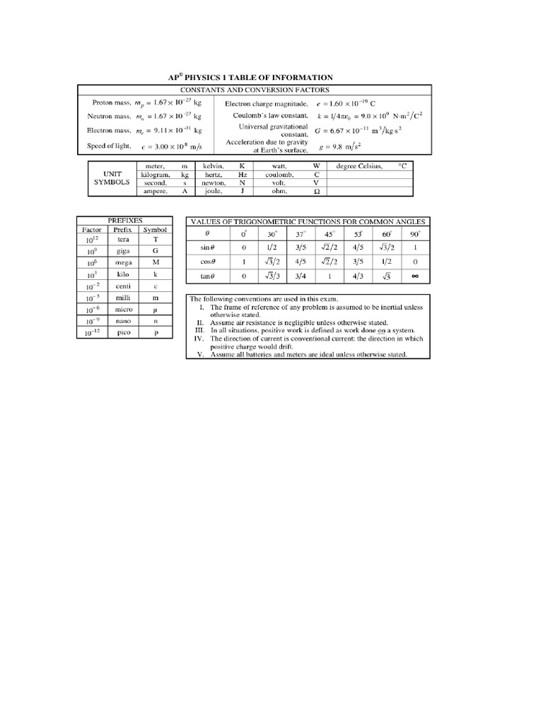 2017 AP Physics 1 Exam | PDF