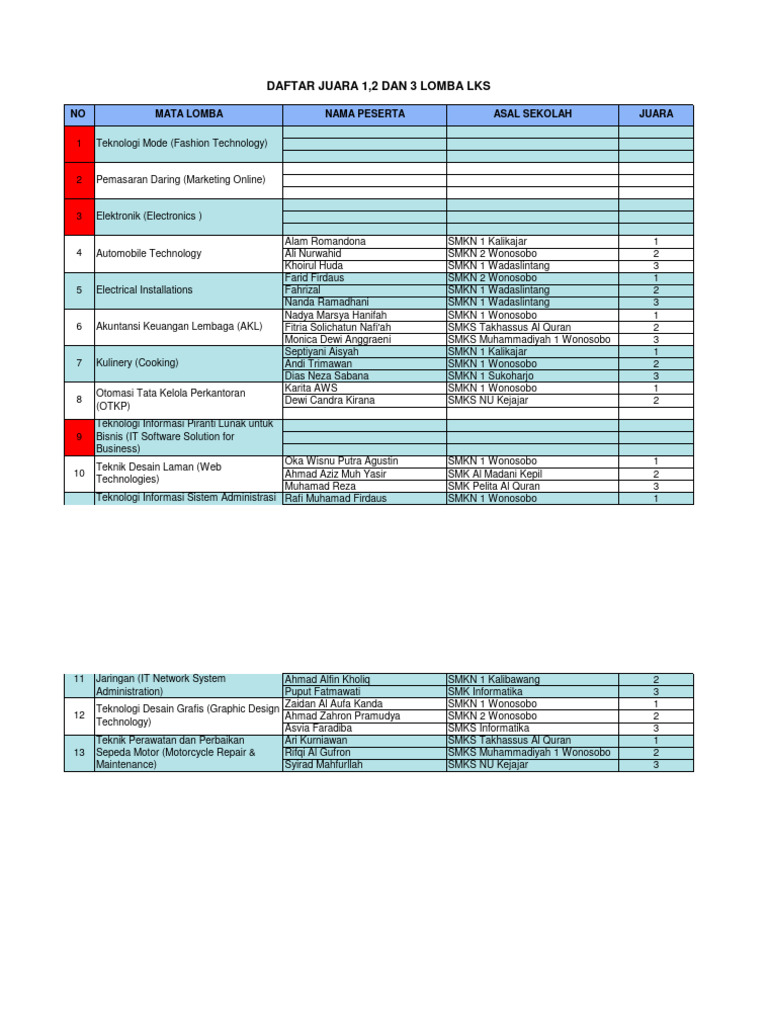 Daftar Juara Lks 2023 | PDF