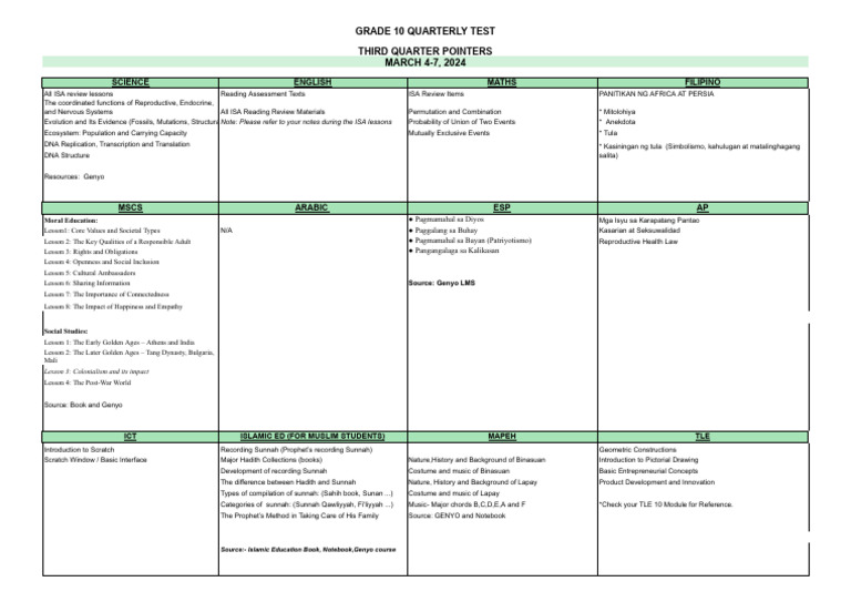 q3 Jhs Pointers March 4-7-2024 | PDF