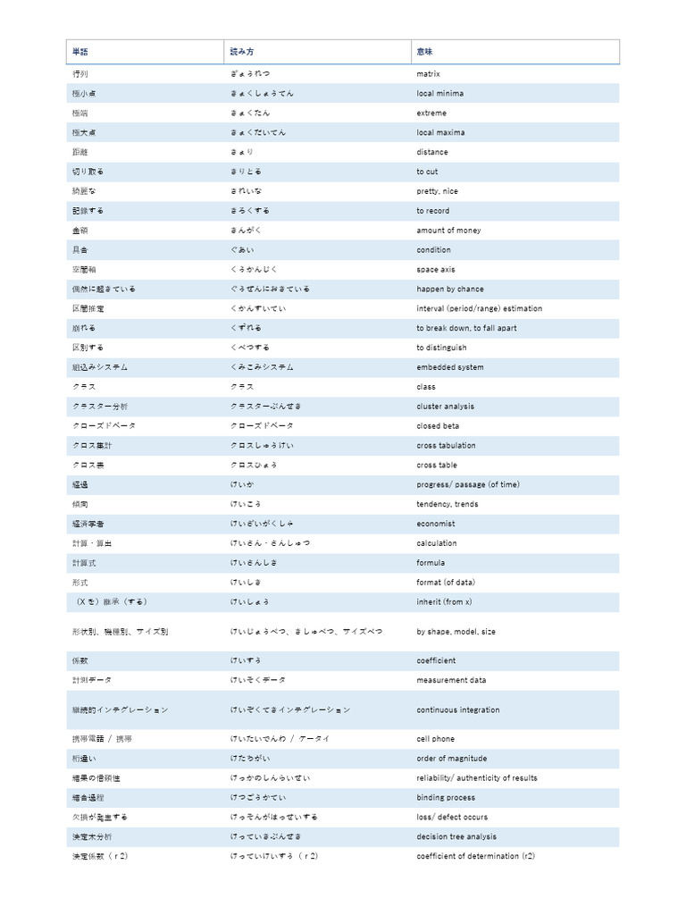 DataScience Dictionary Vol2 | PDF