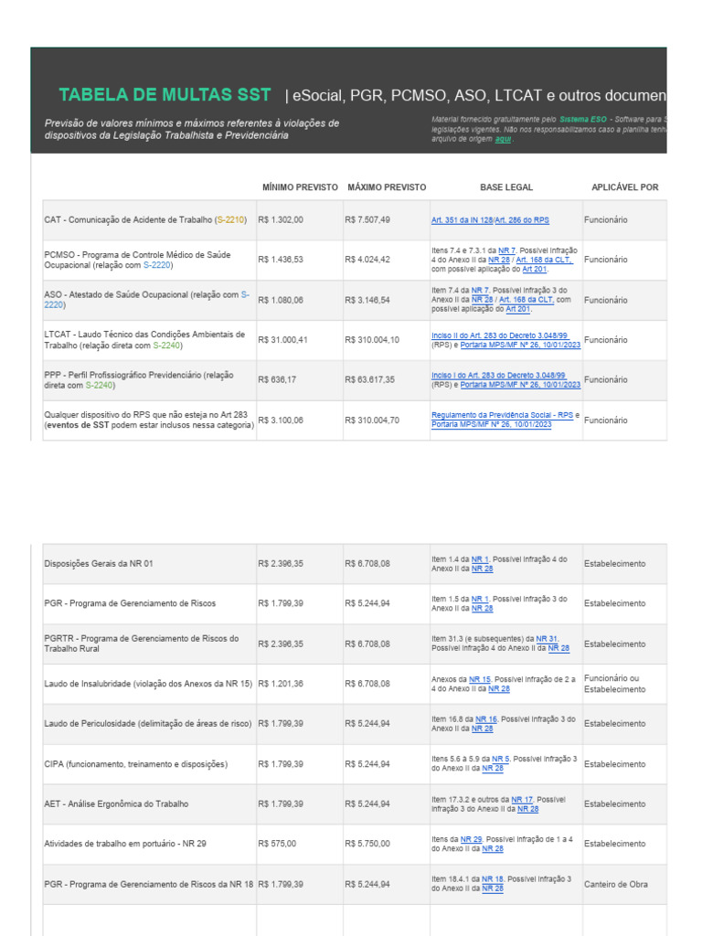 Tabela MULTA ESOCIAL | PDF