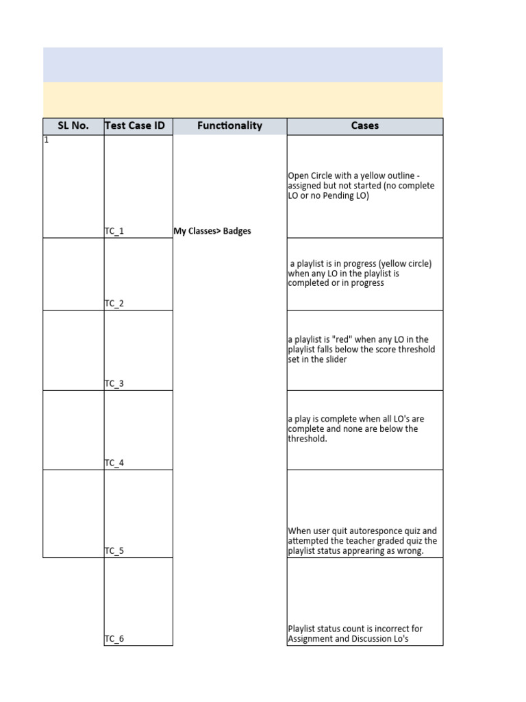 Test Cases For Core-LX Modules | PDF | Button (Computing) | Login