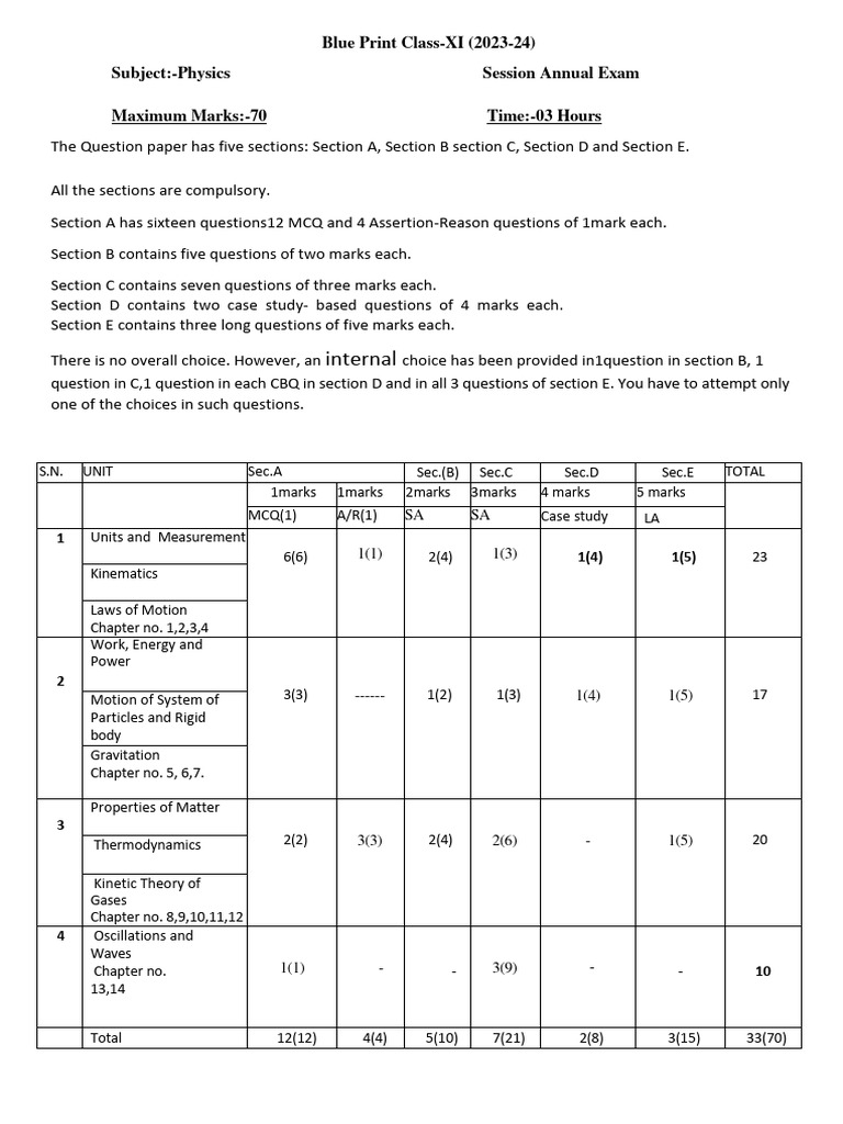 Class XI Physics Blue Print 2023-24 | PDF