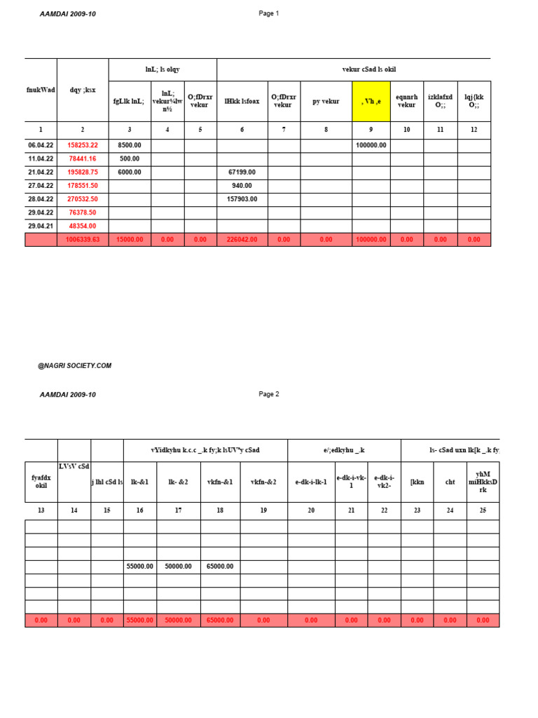 Amdani Kharch 2022 23 | PDF