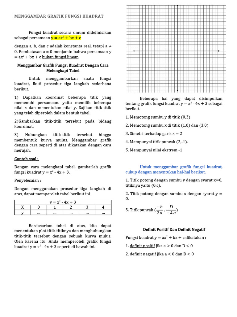 MENGGAMBAR GRAFIK FUNGSI by Ss | PDF