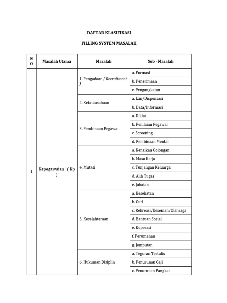 DAFTAR KLASIFIKASI Dan Kartu Indeks | PDF