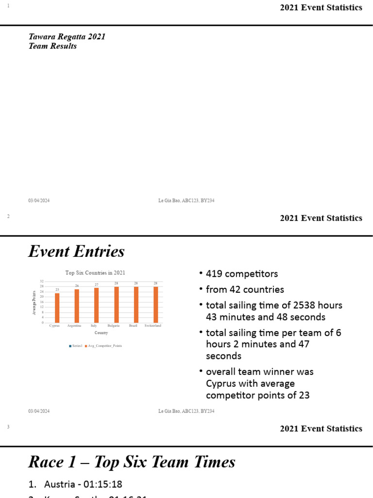 2021 Event Statistics | PDF | Sports | National Association Football Teams