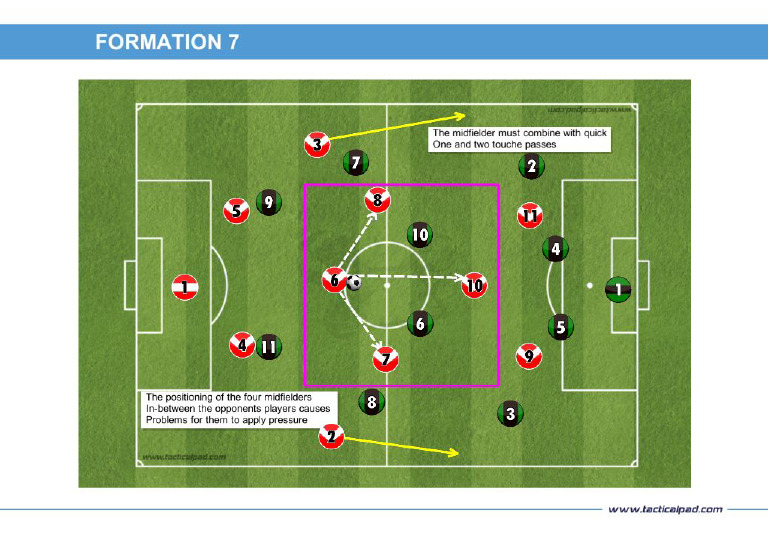 Formation 7 | PDF