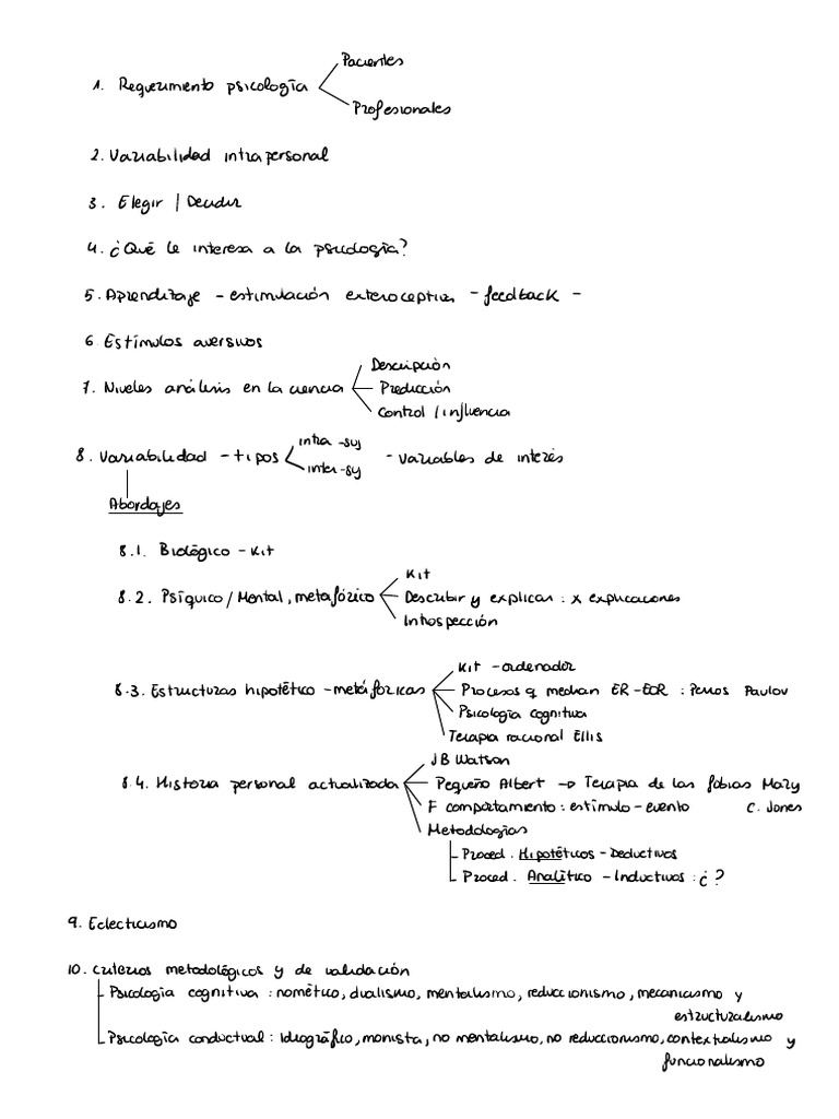 Esquema psicologia t1 | PDF | Sicología | Psicología cognitiva