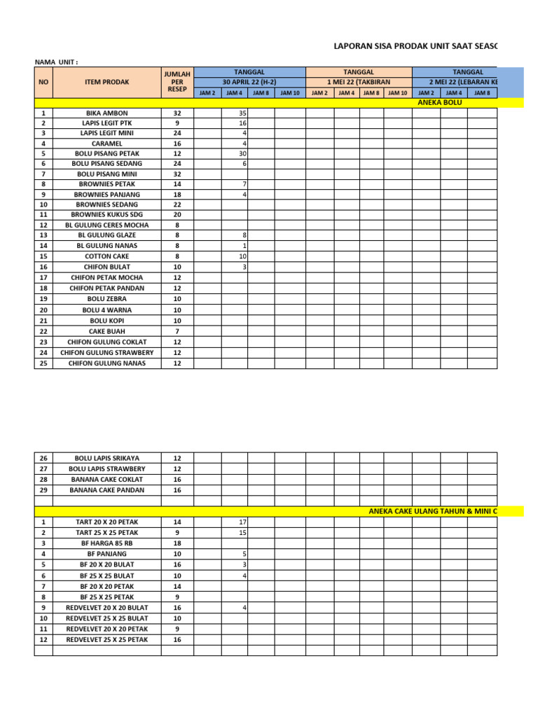 Form Laporan SPV | PDF