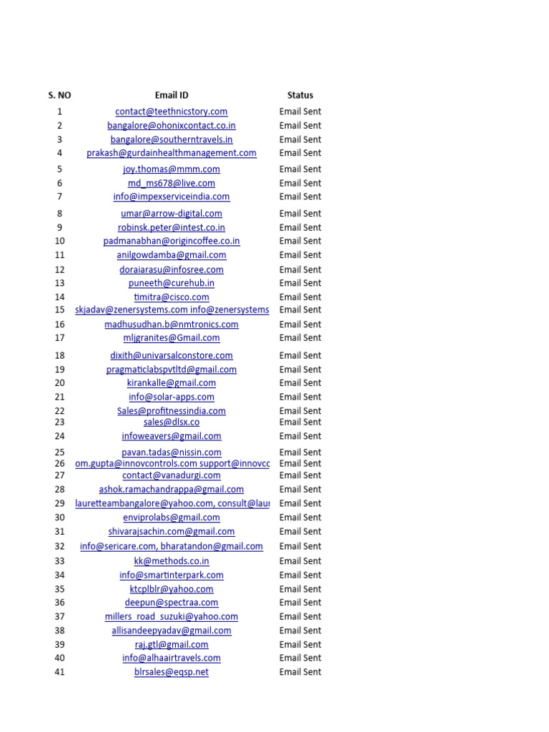 All India Email Databse | PDF All India Email Databse | PDF