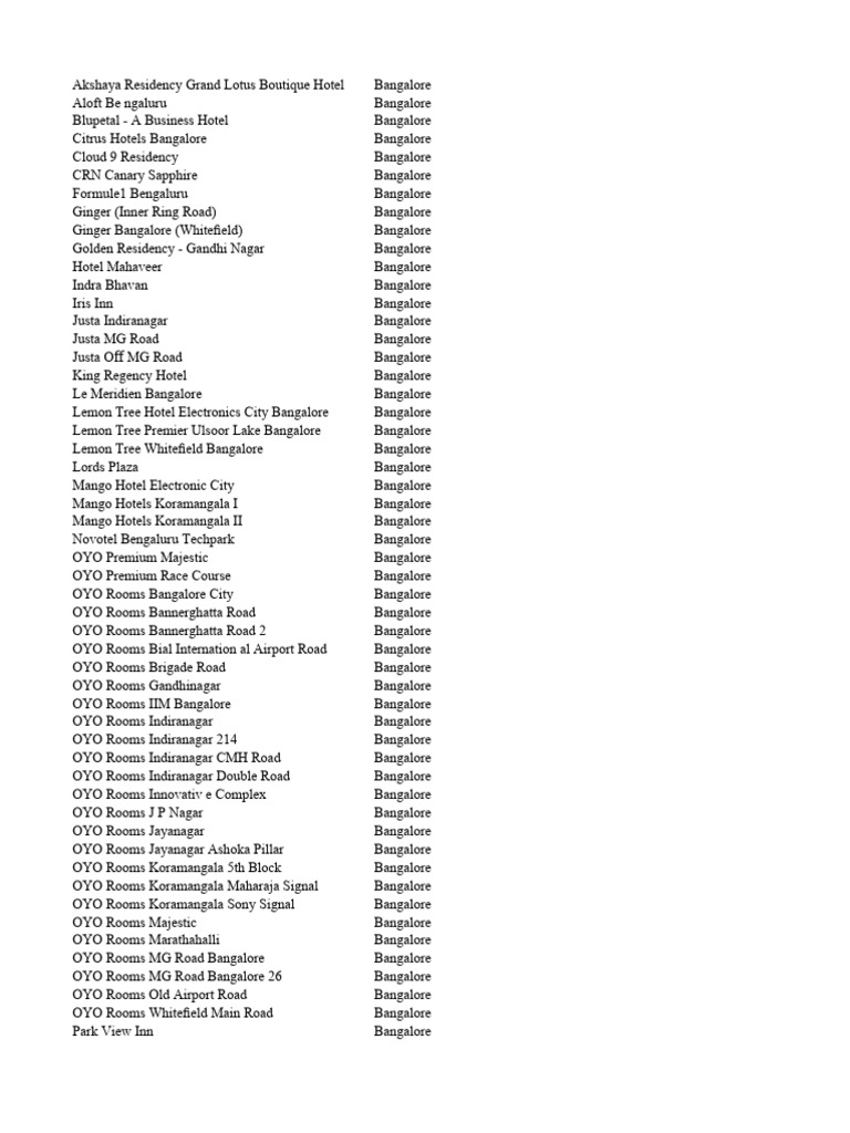 Hotel List | PDF | Bangalore | Hotel