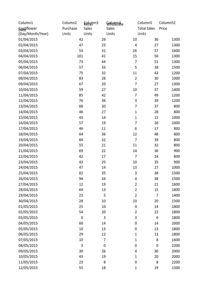 Vasant Farm Fresh Reducing Food Wastage v2 | PDF | Retailing ...