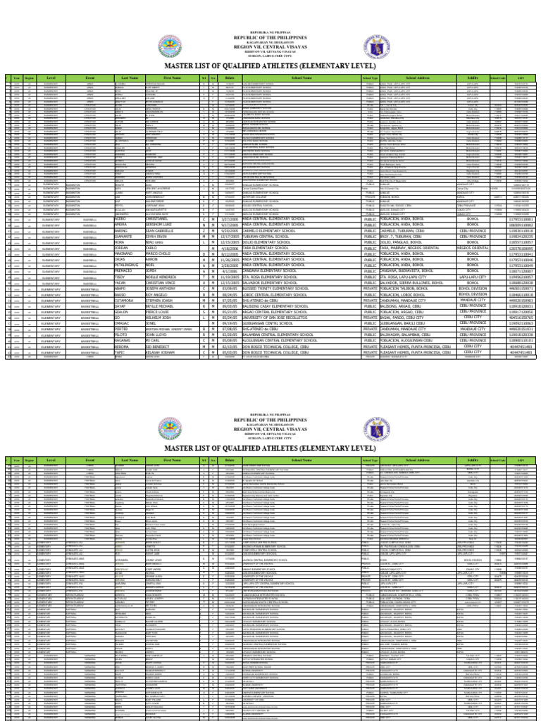 Masterlist 2024 (Download) | PDF | Philippines