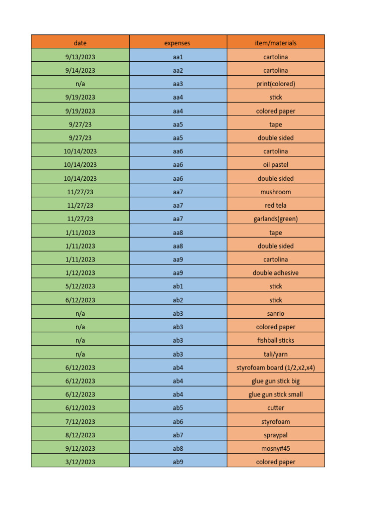 Class Funds | PDF | Materials | Conservation And Restoration Materials