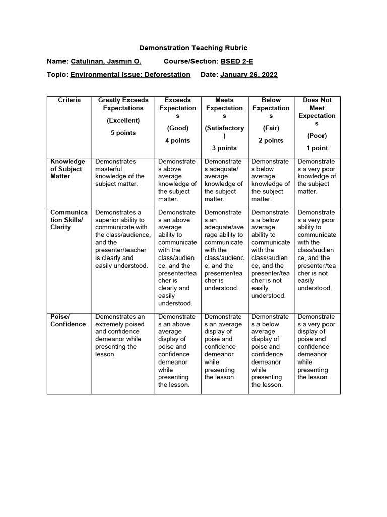 (Template) Rubric For Demonstration Teaching | PDF | Psychological ...