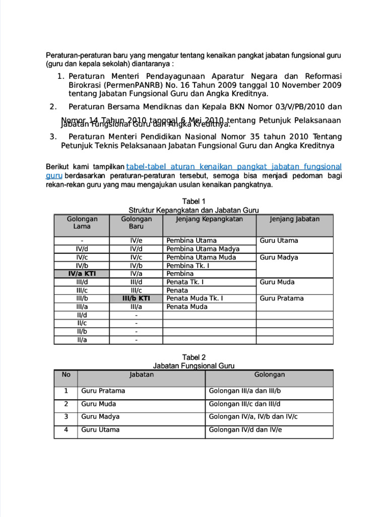 PDF Tabel Angka Kredit Guru - Compress | PDF