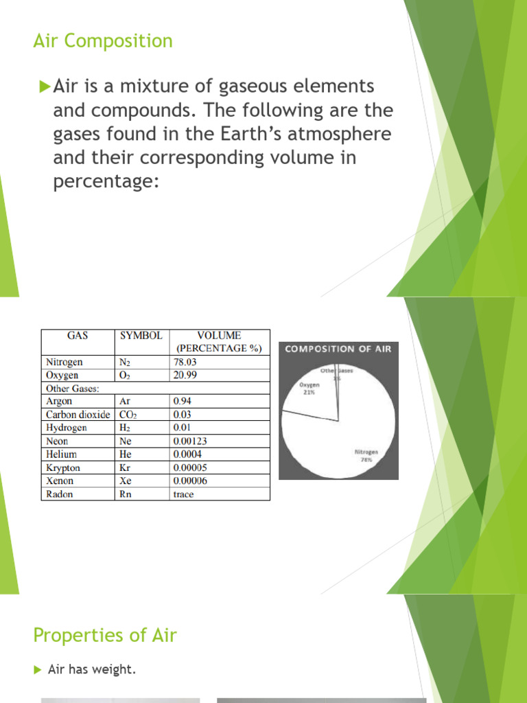 Air Properties, Composition, and Quality | PDF