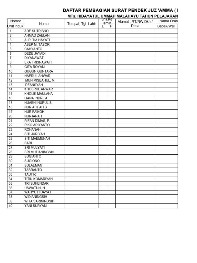 Pembagian Surat Pendek Juz 'Amma Kelas 9 | PDF