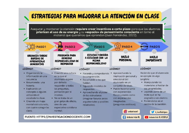 Estrategias para Mejorar La Atención en Clase | PDF