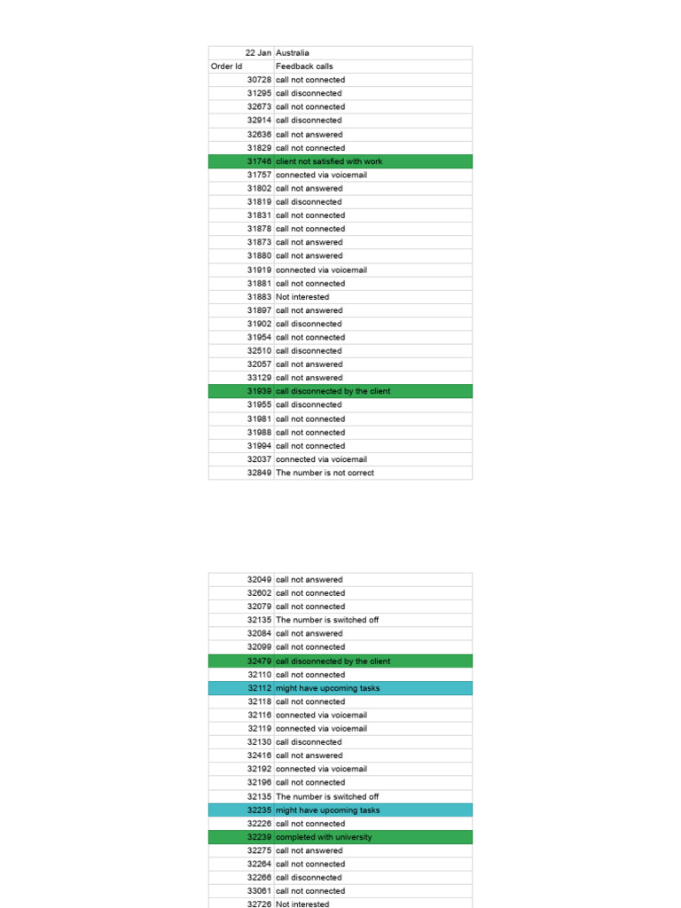 Untitled Spreadsheet - Google Sheets | PDF