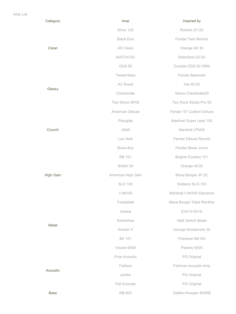 Positive Grid Spark Amp List | PDF | Audio Engineering | Electronics