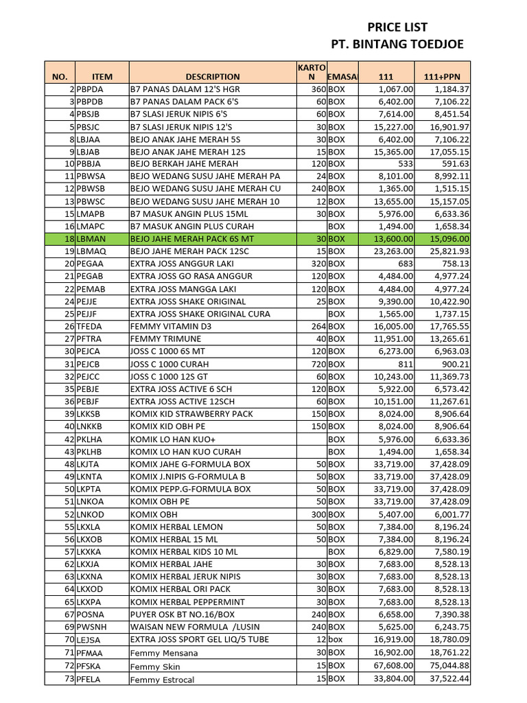 Wholesale Price List | PDF