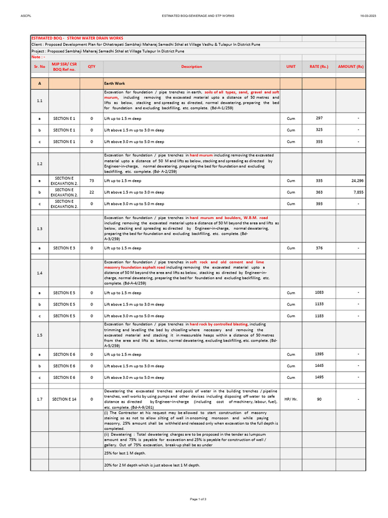 Abs Tulapur SWD | PDF