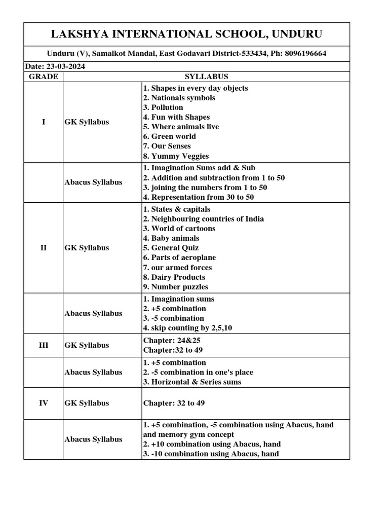 GK & Vedic Maths Syllabus | PDF | Multiplication | Elementary Mathematics