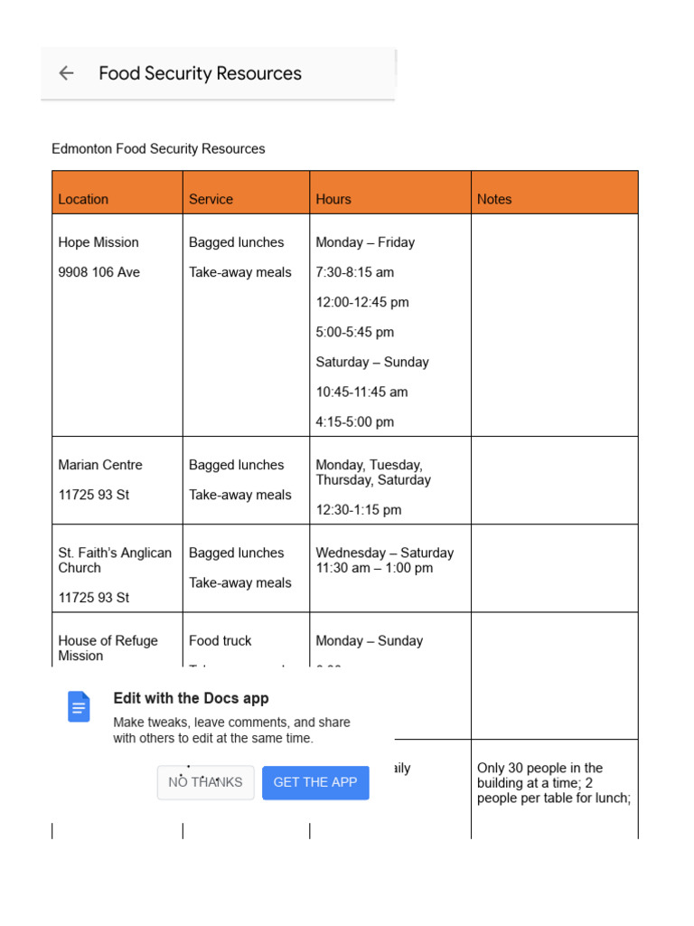 Food Security Resources | PDF