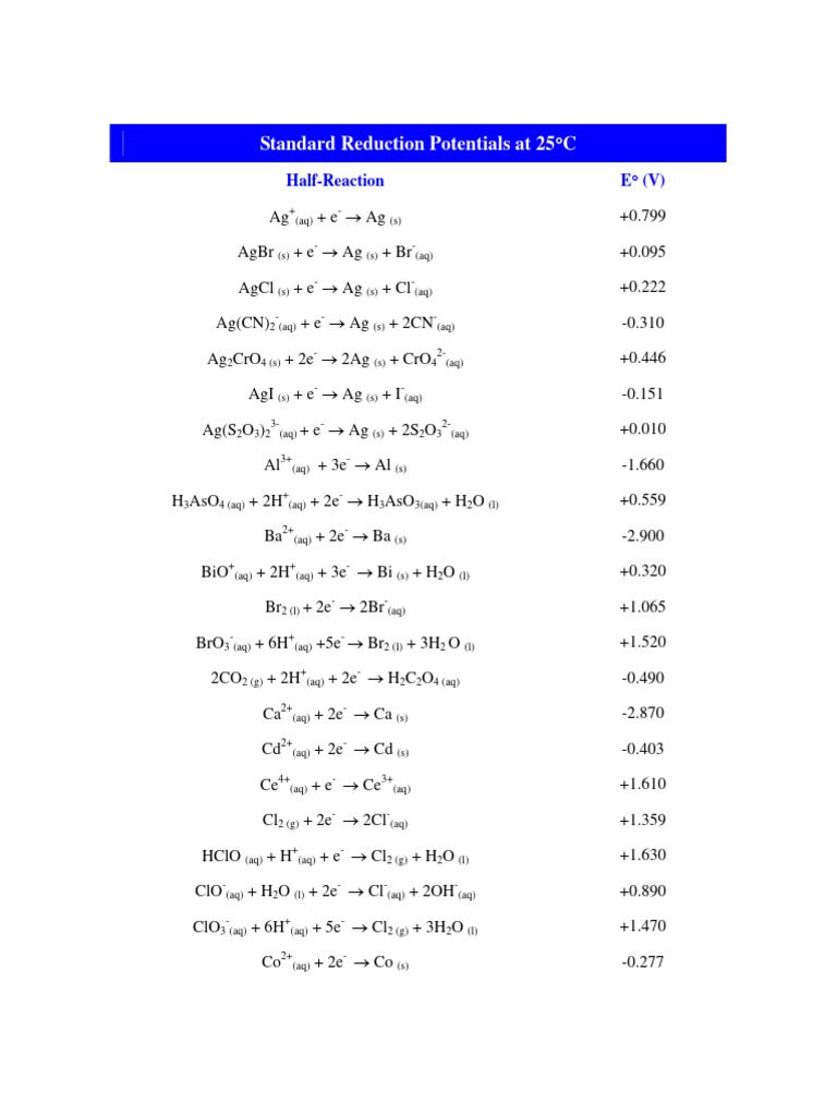 Standard Reduction Potentials Pdf