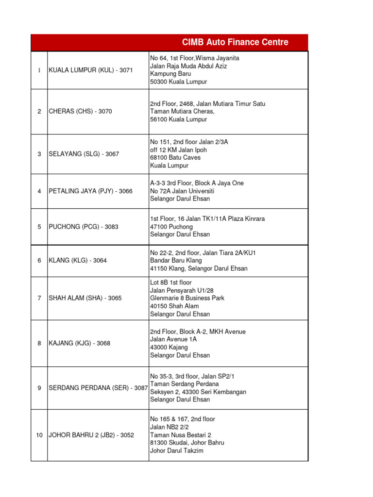 CIMB Auto Finance Branch Locations | PDF | Malaysia