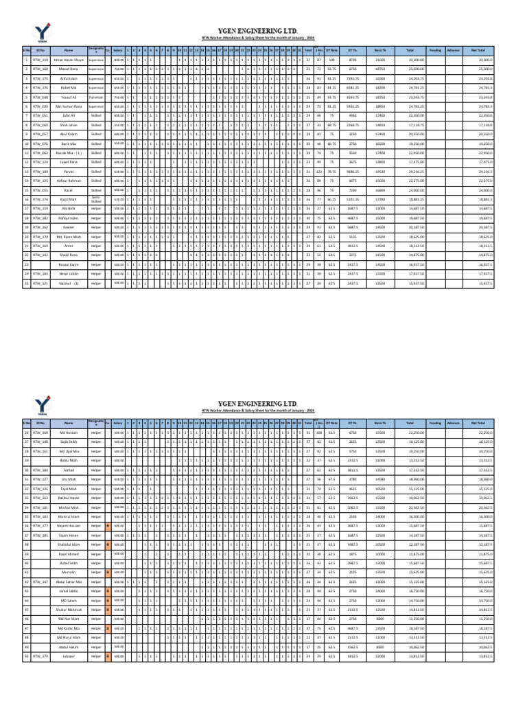 Ygen Worker January - 2024 | PDF