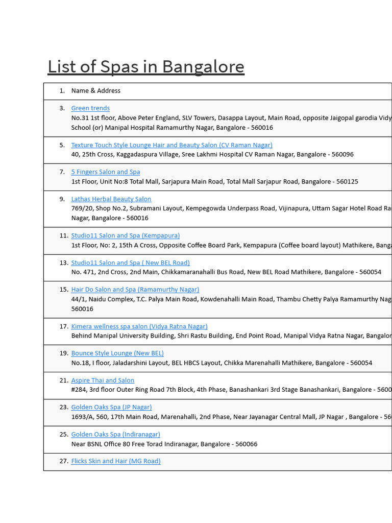 List of Spas in Bangalore | PDF