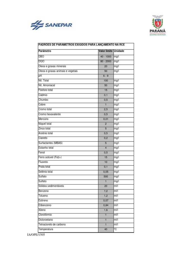 Sanepar - QUADRO DE PADRÕES DE PARÂMETROS | PDF
