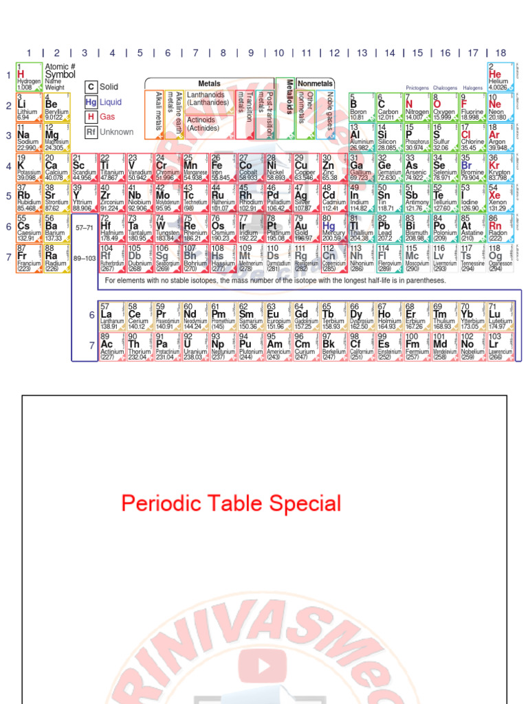 Periodic Table | PDF | Physical Sciences | Building Materials