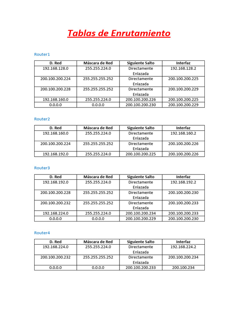 Ejercicio 2 de Subnetting y Enrutamiento | PDF