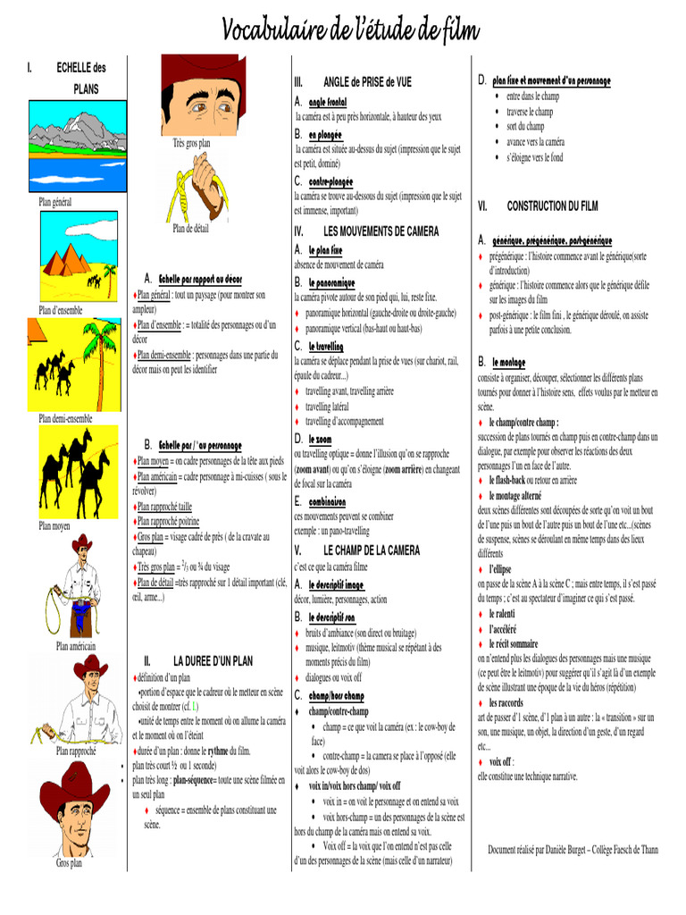 Vocabulaire Etude Film Grenoble | PDF