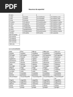 La Ropa en Espanol 30 Nombres de Prendas de Vestir Imprimible | PDF